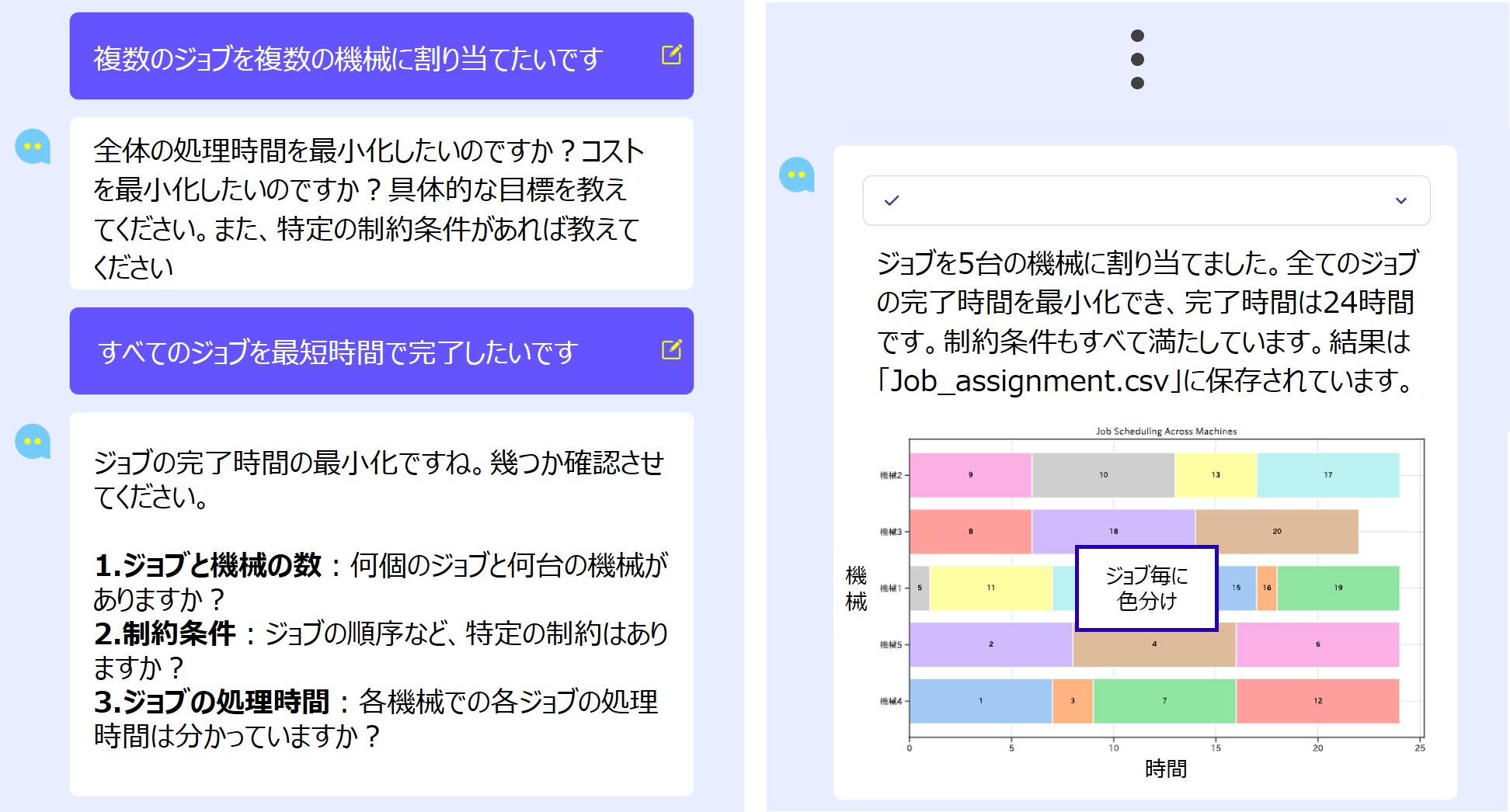 Conversational Optimization