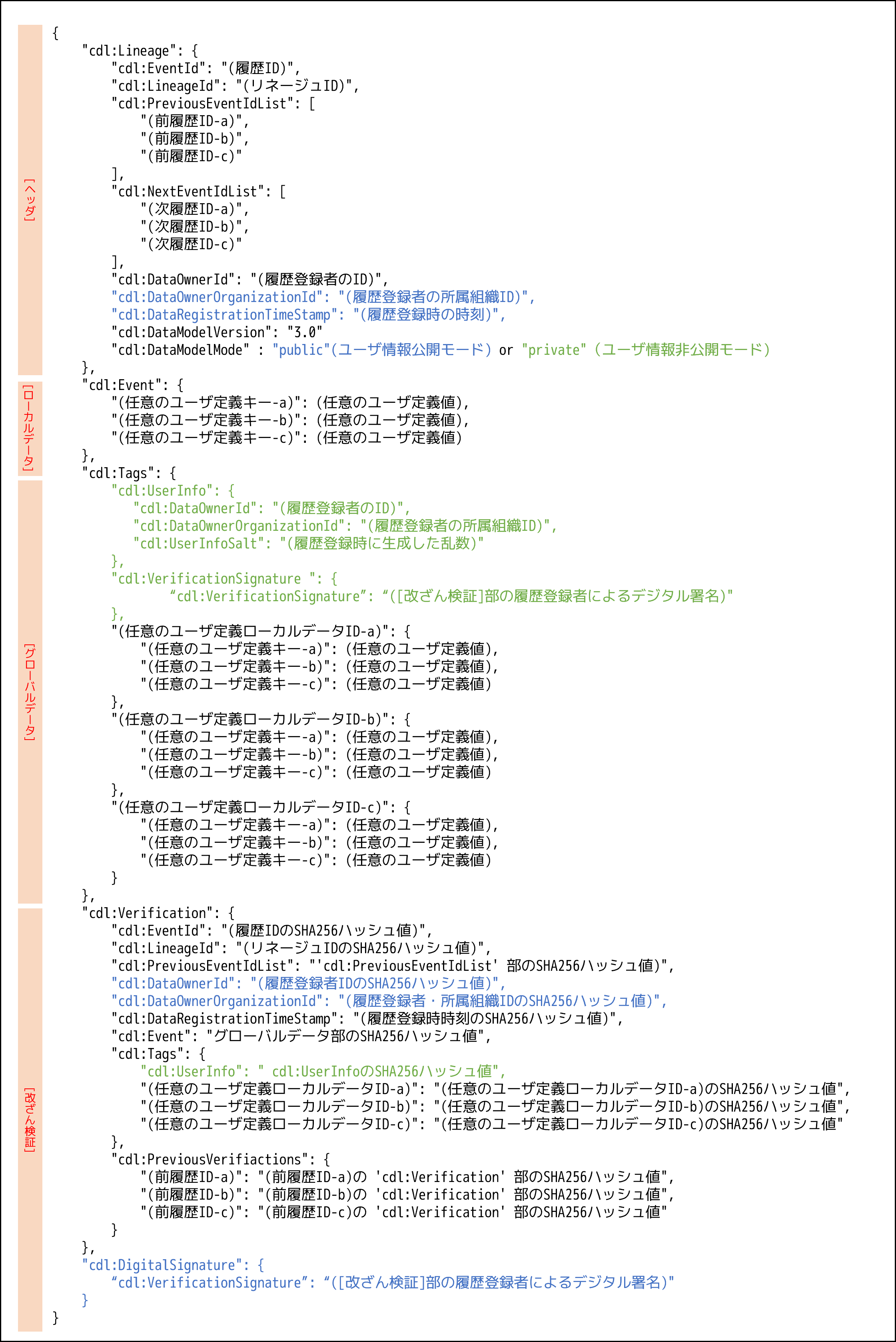 Data e-TRUST機能説明書 - Data e-TRUST
