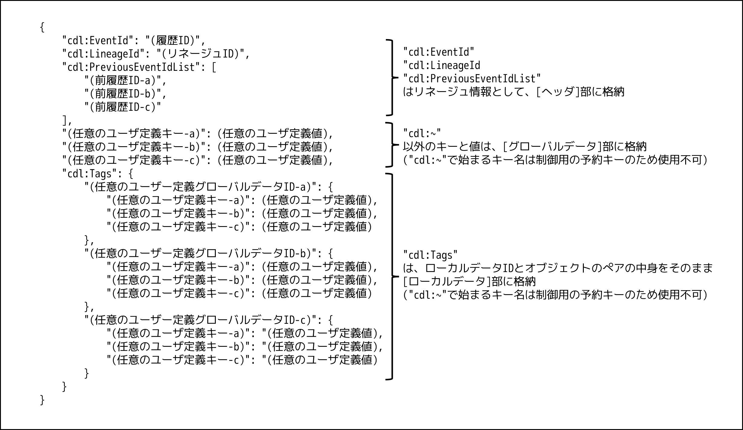 Data e-TRUST機能説明書 - Data e-TRUST